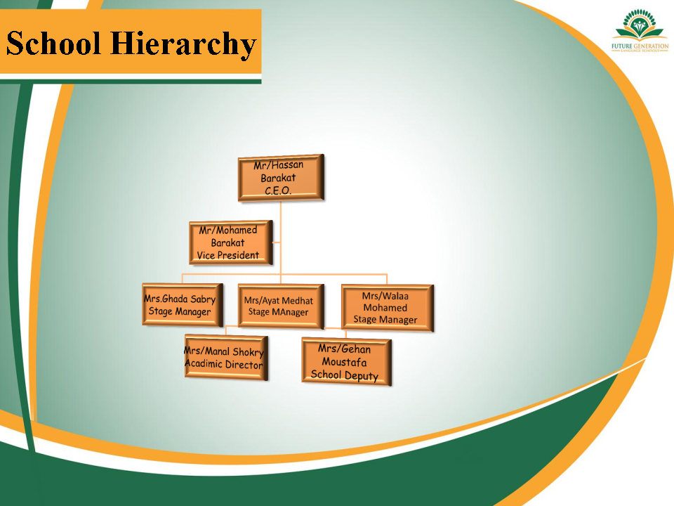 Headmistress/ Headmaster